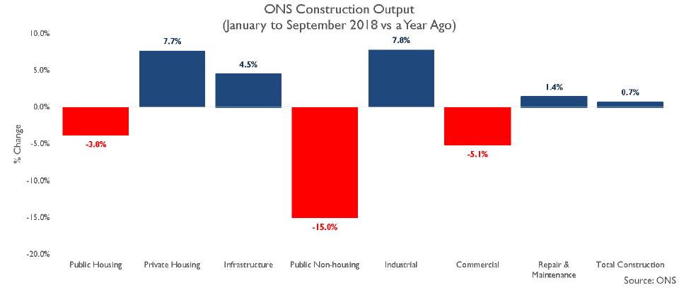 ONS output - NHCC